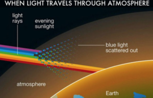 Sunlight-Part 1: Why a Balanced Approach is Essential - A Health Guide