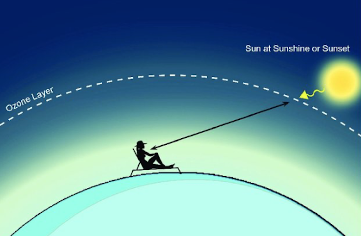 Eight Ways to Use Sunlight Therapy for Health Benefits | Sunlight-Part ...