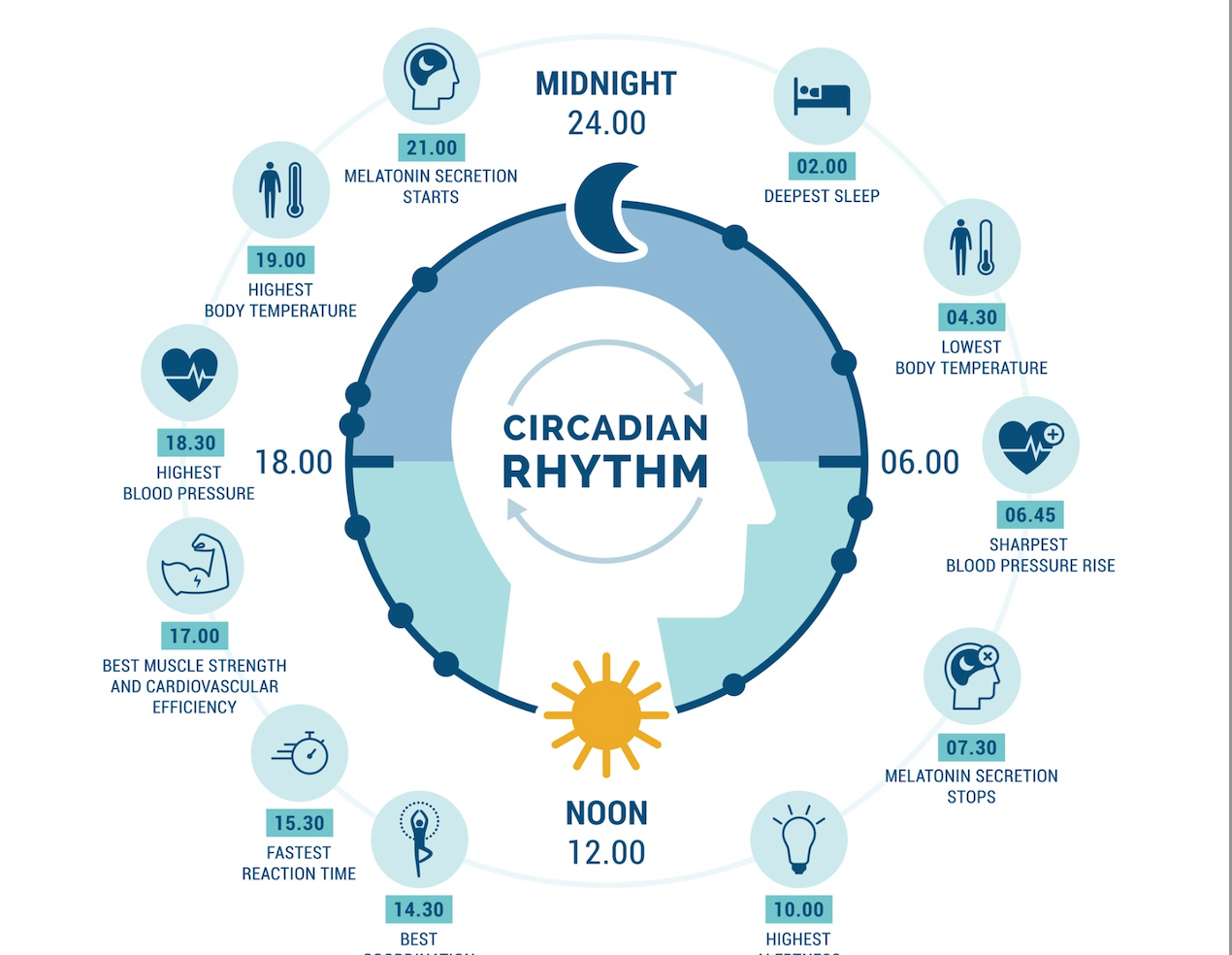 Eight Ways to Use Sunlight Therapy for Health Benefits | Sunlight-Part ...