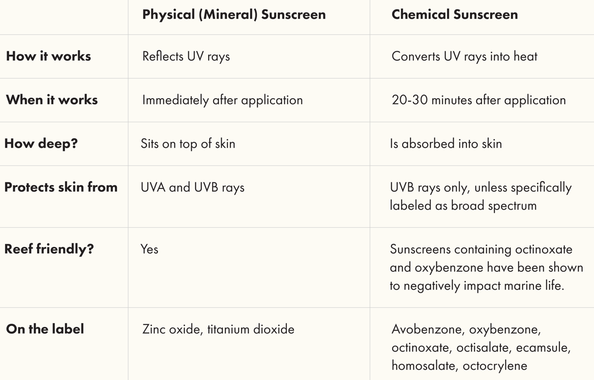 Eight Ways to Use Sunlight Therapy for Health Benefits | Sunlight-Part ...